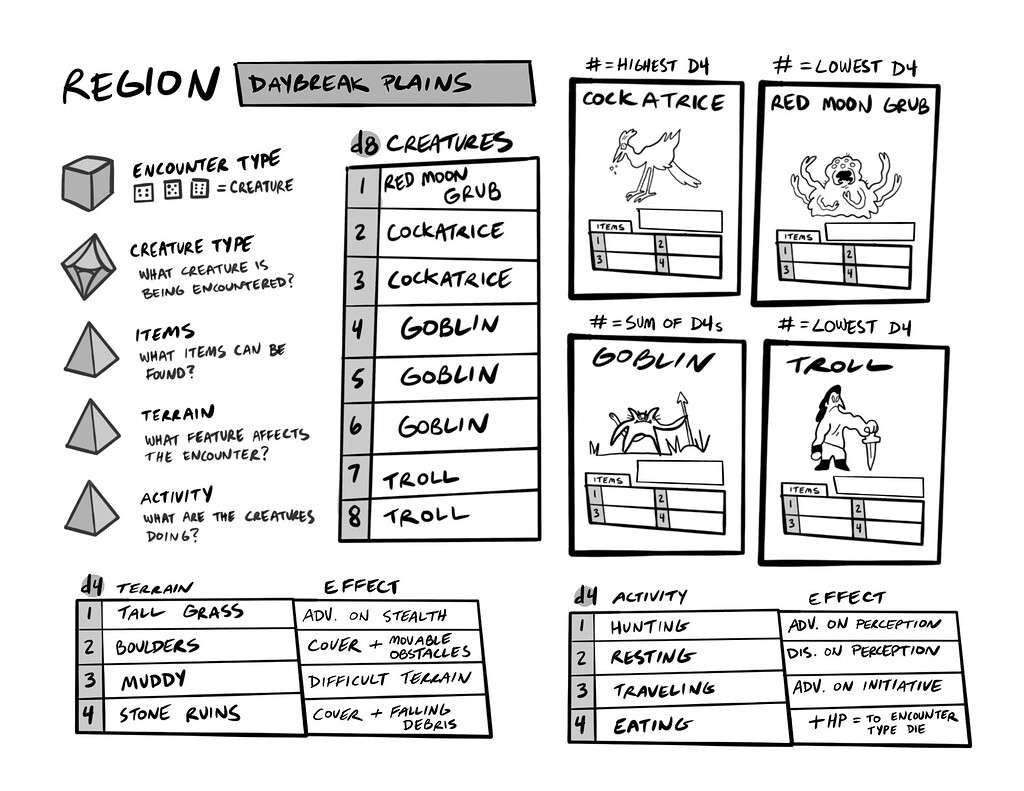 Random Wilderness Creature Encounter dashboard - Community - The Hexed ...